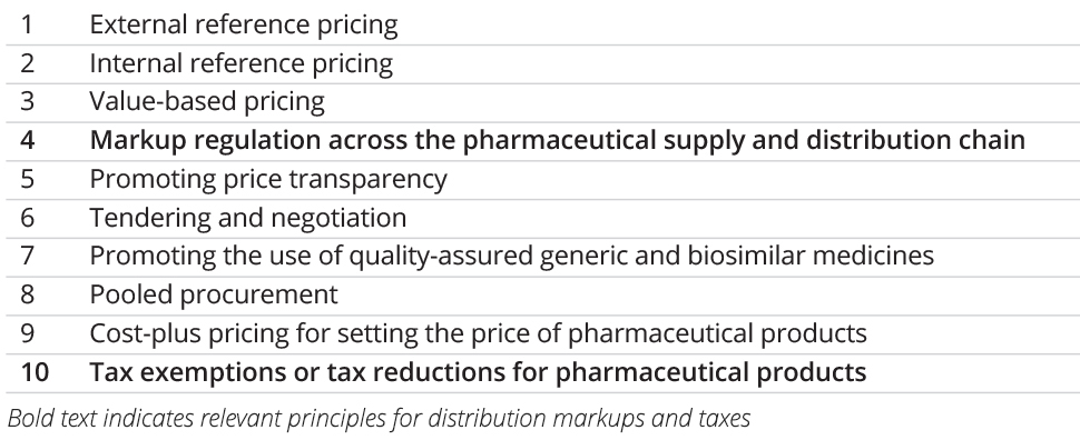 ISPOR - Distribution Markups and Taxes for Prescription Pharmaceuticals ...